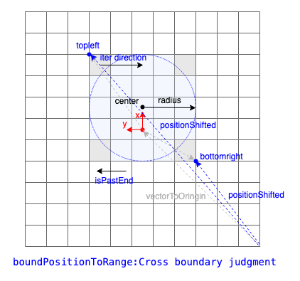 gridmap论文+源码解析-CSDN博客