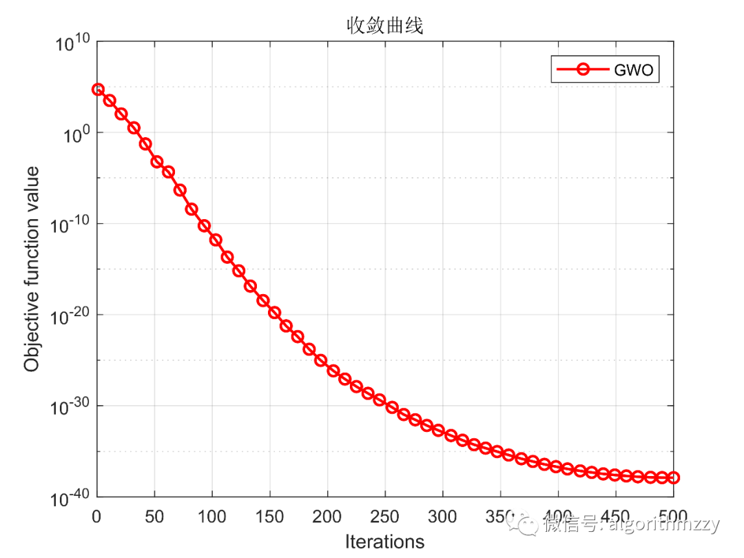 灰狼优化gwo算法含matlab代码gwo算法 Csdn博客 