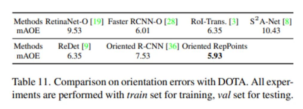 CVPR 2022 旋转小目标新解法，浙大等提出Oriented RepPoints-CSDN博客