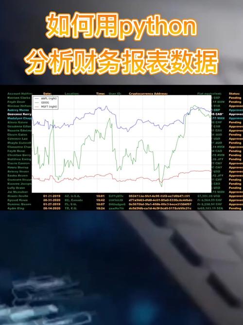 Python在财务分析的应用用python做财务数据分析 Csdn博客