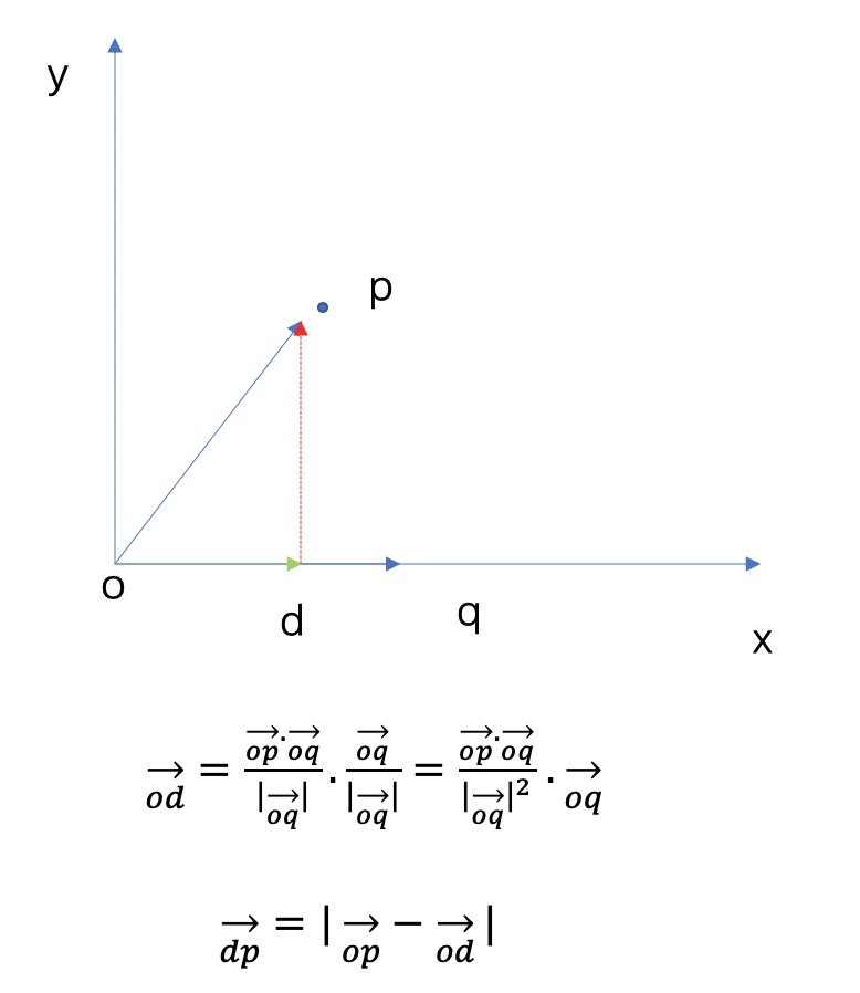 Python编程实现点到直线距离计算python中文离点的横纵距离怎么表示 Csdn博客