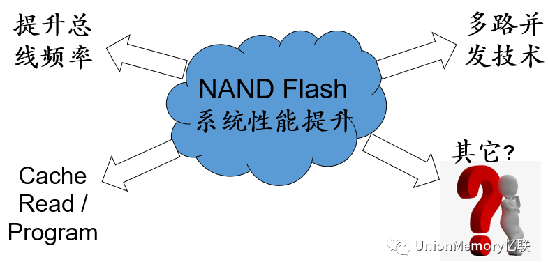 必看“芯”知识 | NAND Flash接口的演进史_nandflash cache read-CSDN博客