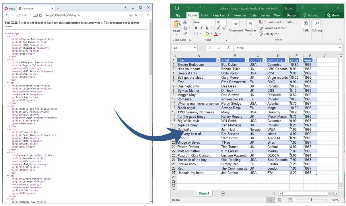 简单几步，借助Aapose.Cells 在 Java中将 XML 转换为 Excel_aspose.cells for java-CSDN博客