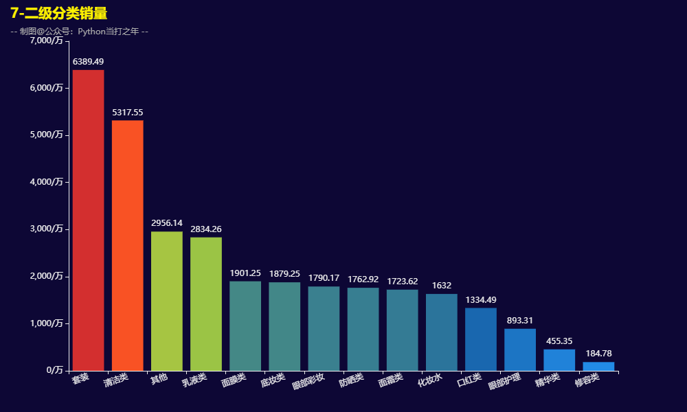 Pandaspyecharts 双十一美妆销售数据分析可视化pandaspyecharts 双十一美妆数据可视化分析报告 Csdn博客