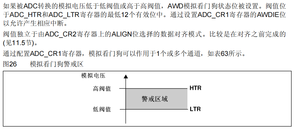 Stm32之adcstm32 Adc Csdn博客 