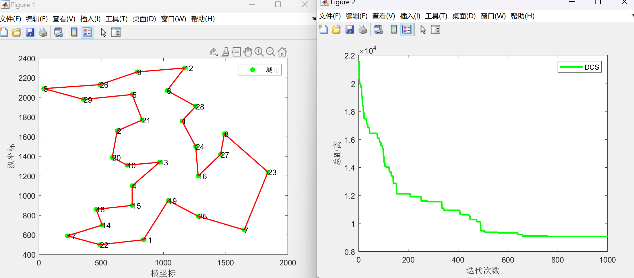 TSP：差异化创意搜索算法DCS求解旅行商问题TSP（可以更改数据），MATLAB代码_tsp旅行商matlab代码-CSDN博客
