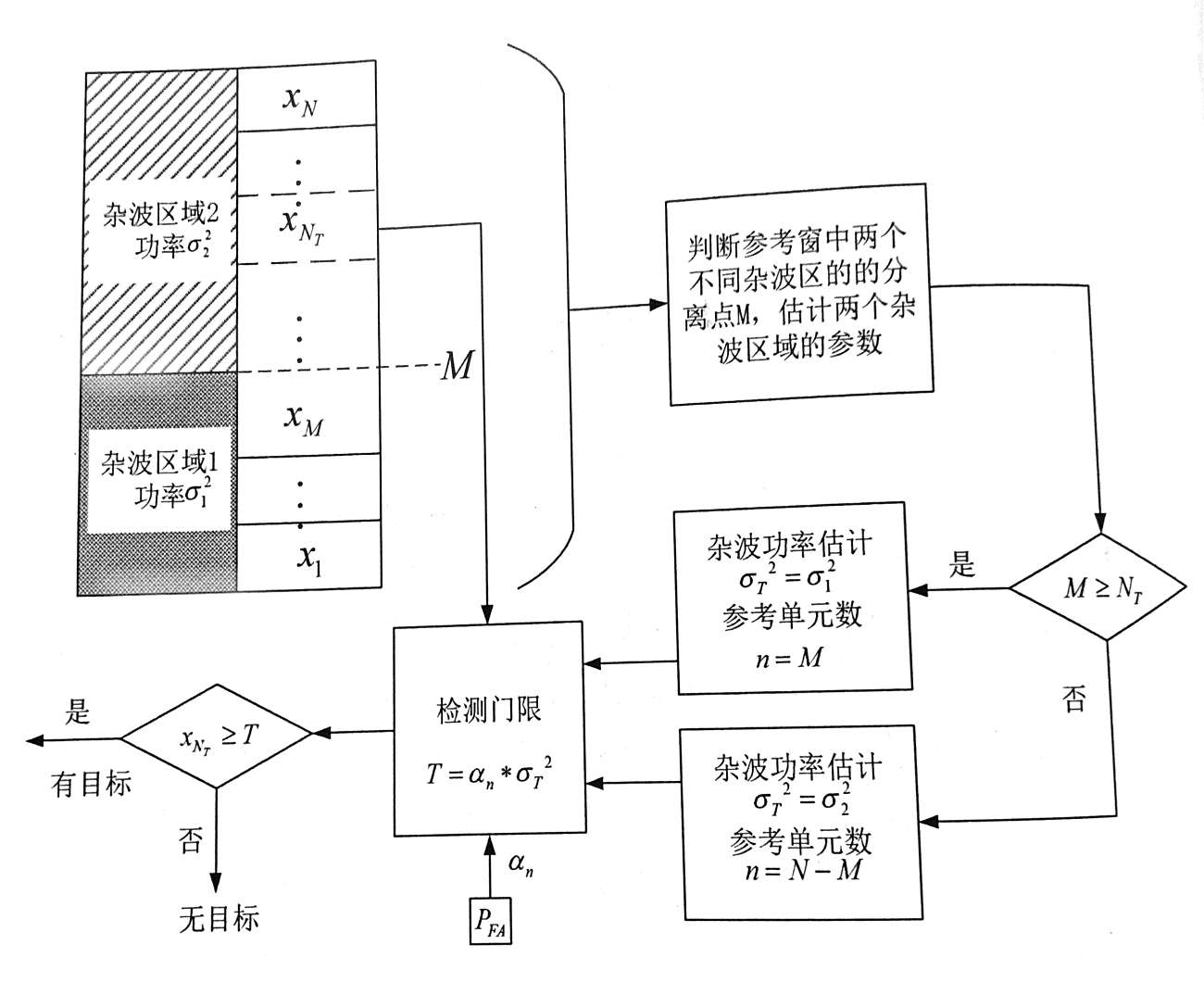 Cfar Matlab雷达无线电系列(二)经典cfar算法图文解析与实现(matlab) Csdn博客