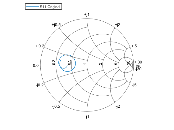 matlab s2p,Write S2P Touchstone Files - MATLAB & Simulink - MathWorks 中国-CSDN博客