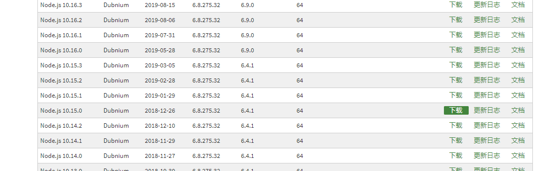 Windows下Node.js10.15下载安装使用_node js15下载-CSDN博客