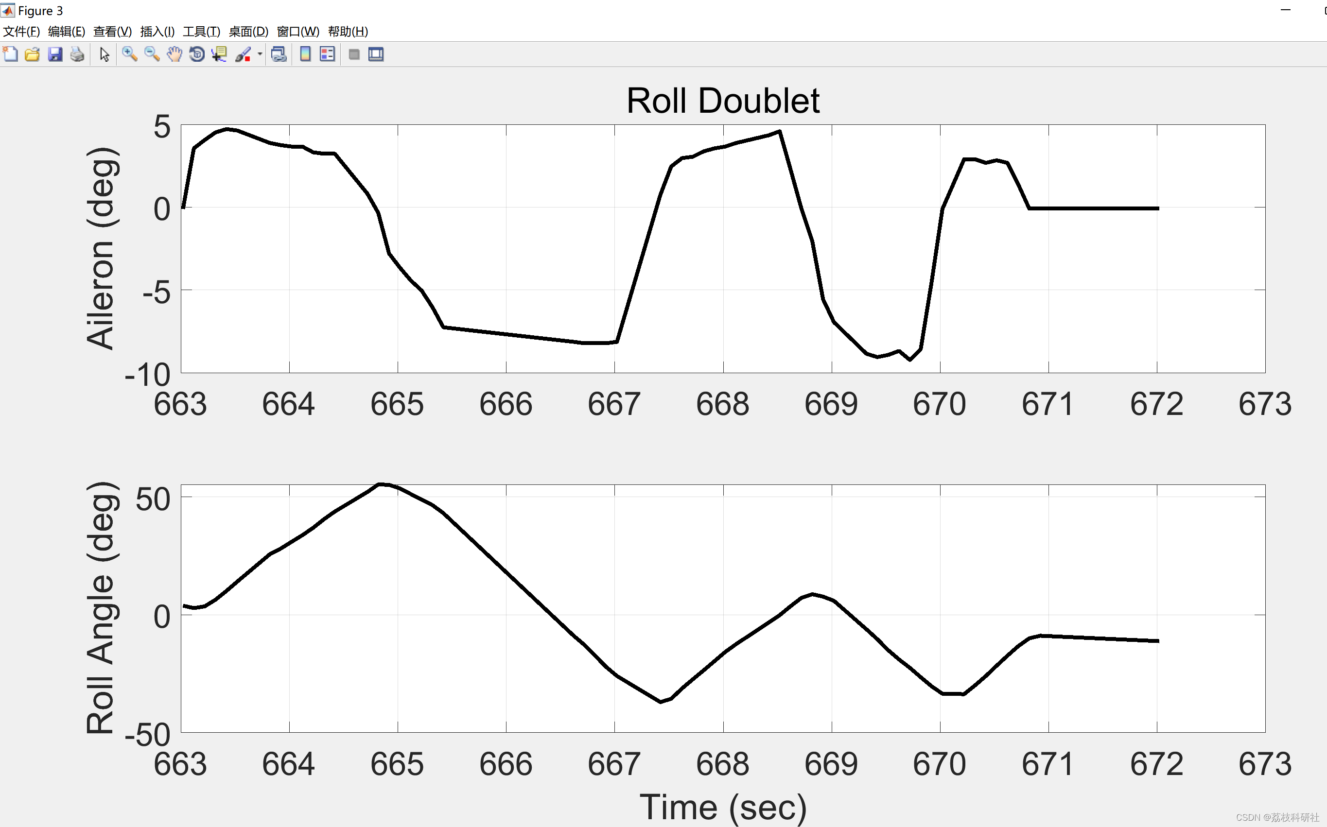 【无人机】回波状态网络（ESN）在固定翼无人机非线性控制中的应用（Matlab代码实现）_matlabesn代码-CSDN博客