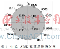 16apsk matlab,与低计算复杂度解映射相结合的16APSK星座优化_青妍的博客-CSDN博客