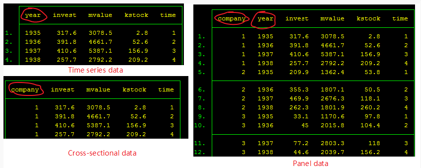 Stata面板数据gmm回归stata：面板数据模型一文读懂 Csdn博客