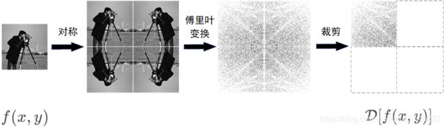 Matlab编程实现卷积定理利用时域(空域)卷积定理进行图像滤波(matlab 实现)(二) Csdn博客