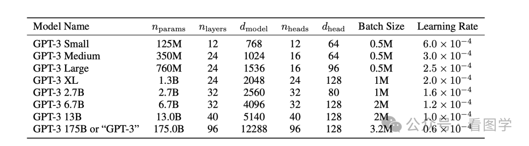 字节校招一面：“大模型的参数量为什么设计成 7B，13B，33B，65B 等如此怪异的数字？”_7b模型-CSDN博客