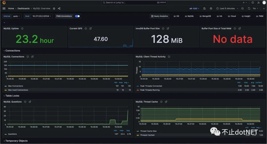 监控利器:普罗米修斯监控中间件(nginx、redis、mysql 等) Csdn博客