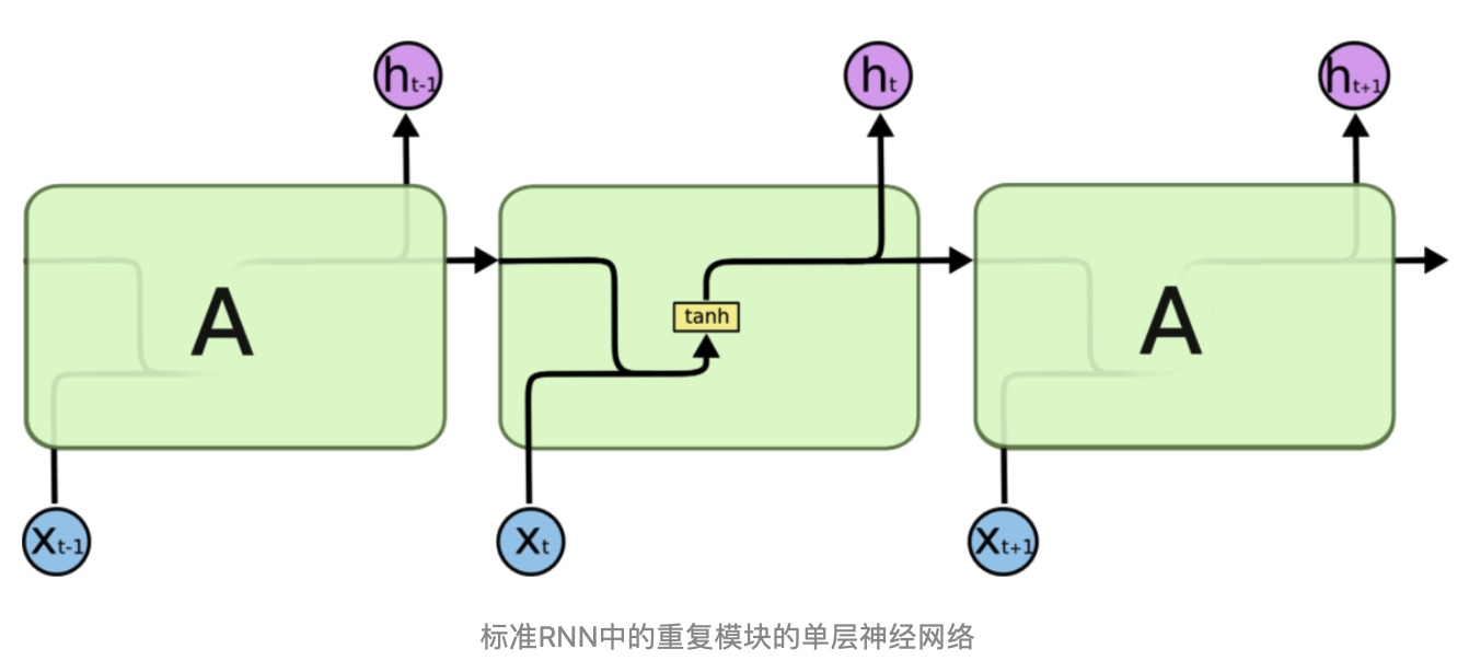 Python实现深度理解lstm记忆神经网络相关工作python Lstm神经网络 Csdn博客