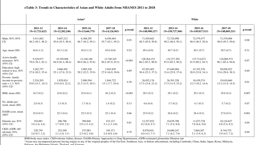 利用NHANES数据库结合多变量线性和逻辑回归进行趋势性分析，发表一区13.8分文章...-CSDN博客