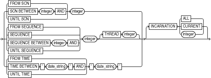 delete archivelog all completed before 和delete archivelog until time 的区别-CSDN博客