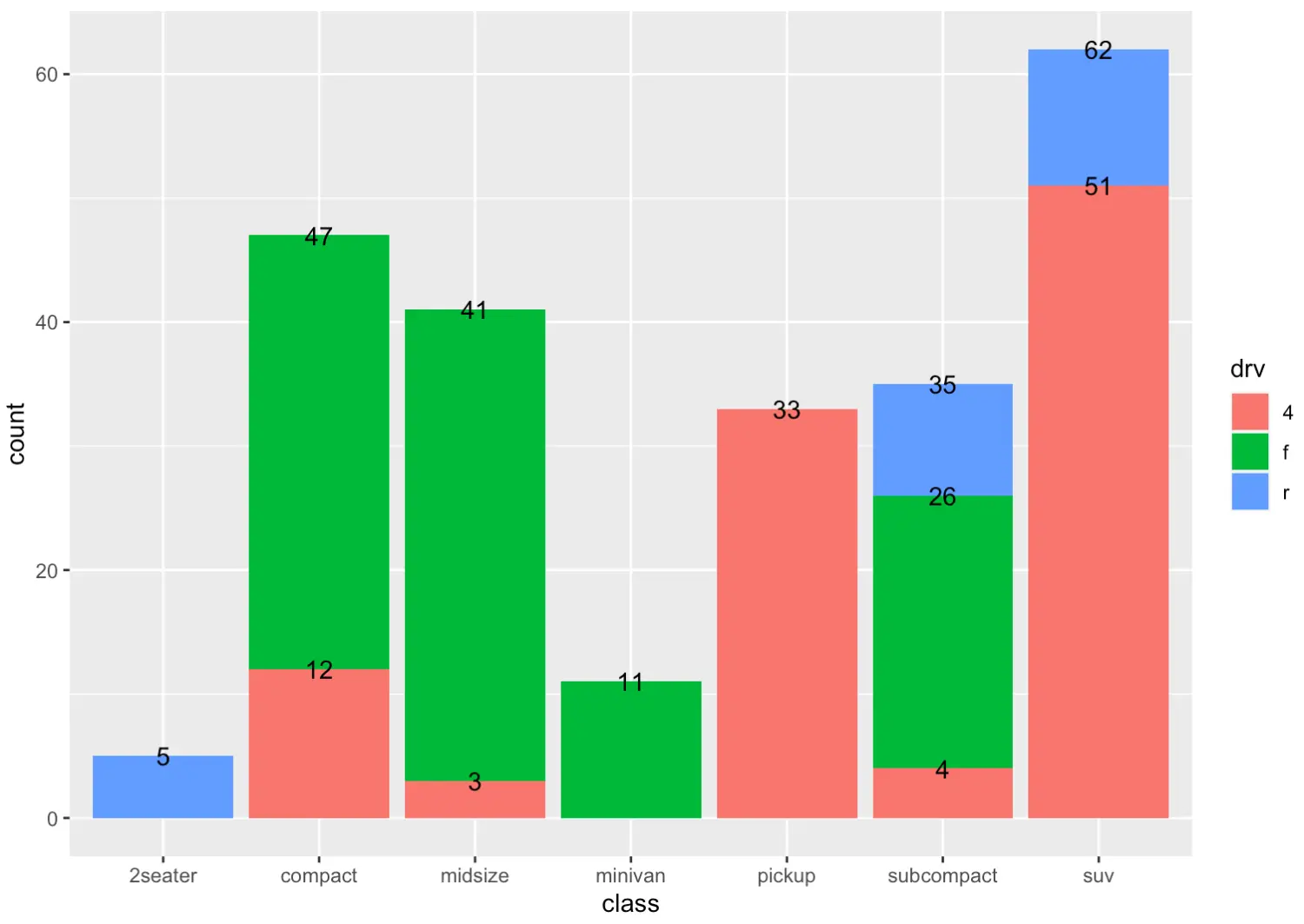 R 数据可视化 —— ggplot 柱状图/条形图_ggplot柱状图-CSDN博客