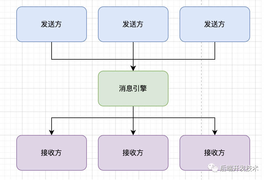 开始学习 Kafka，一文掌握基本概念｜kafka 系列 一 Csdn博客