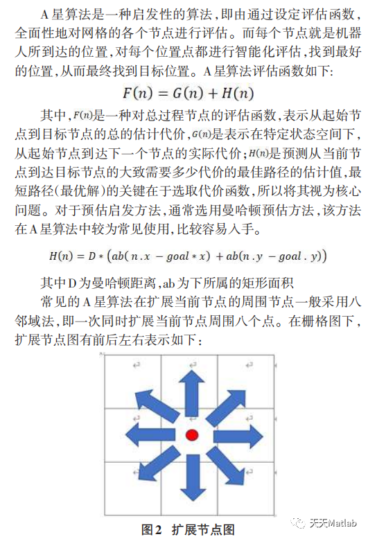 【机器人栅格地图】基于a星算法求解栅格路径规划及避障matlab源码dijkstra算法栅格地图环境的matlab代码 Csdn博客