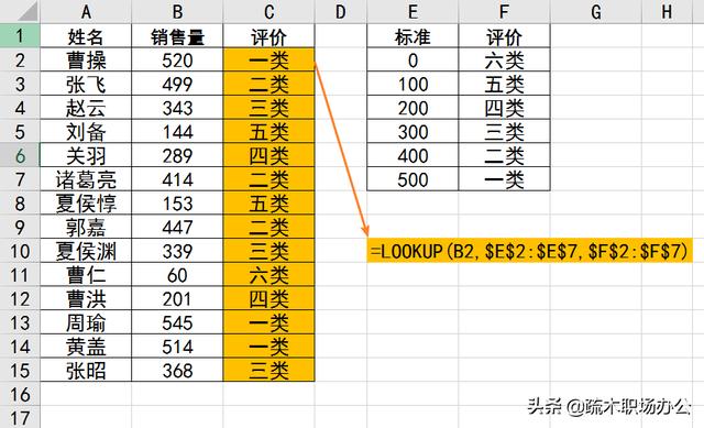 dispimg函数怎么用_excel中的lookup函数究竟该怎么用？如何才能准确理解它的用法？...-CSDN博客