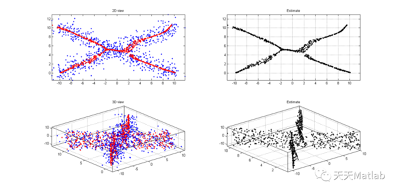 基于Matlab实现空间数据的主成分局部均值聚类_matlab 三维数据空间平均-CSDN博客