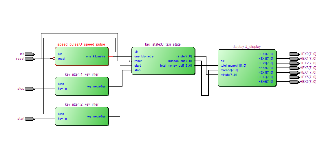 出租车计价系统设计verilog代码quartus De2 115开发板基于 De2 115 Fpga开发板的出租车计价器设计 Csdn博客