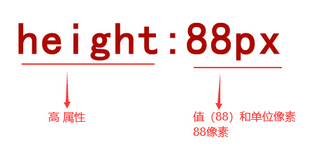 html如何设定盒子的高,css 高度height设置-CSDN博客