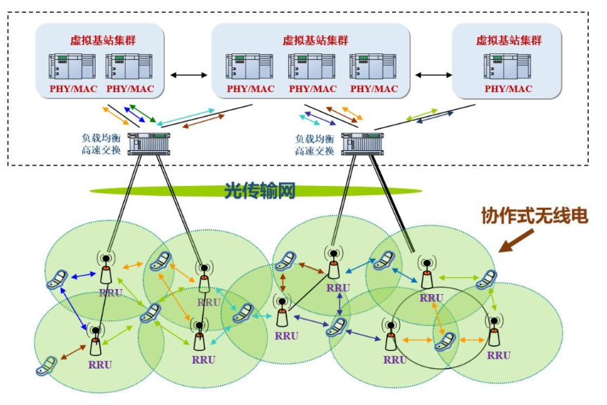 5G网络架构（全面）2020-11-23-CSDN博客