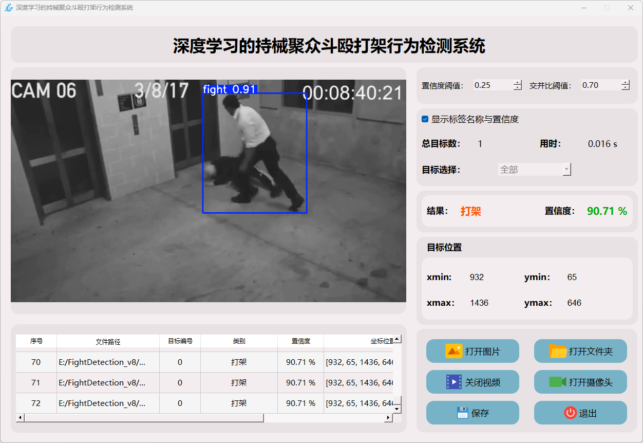 基于yolov8深度学习的持械聚众斗殴打架行为检测系统pyqt5界面数据集训练代码打架行为识别 Yolov8 Csdn博客