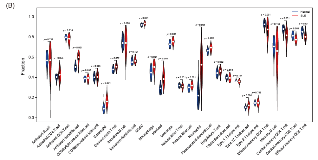 iMetaOmics | 中南大学夏晓波团队揭示青光眼和SLE发病机制新关联-CSDN博客