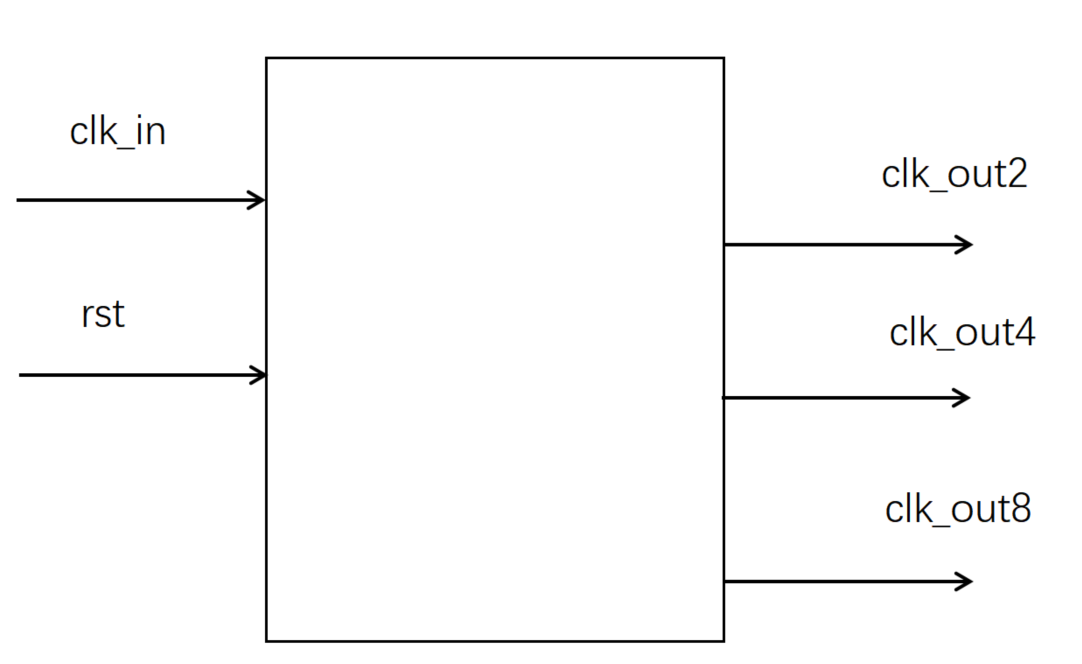 6 Verilog进阶篇：时序逻辑2_频率 1hz 波形图-CSDN博客