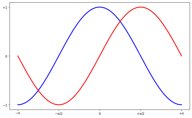 Python绘图Matplotlib手册-CSDN博客