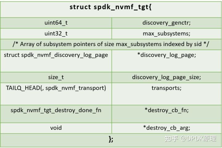 搭建远端存储，深度解读SPDK NVMe-oF target_spdk target-CSDN博客