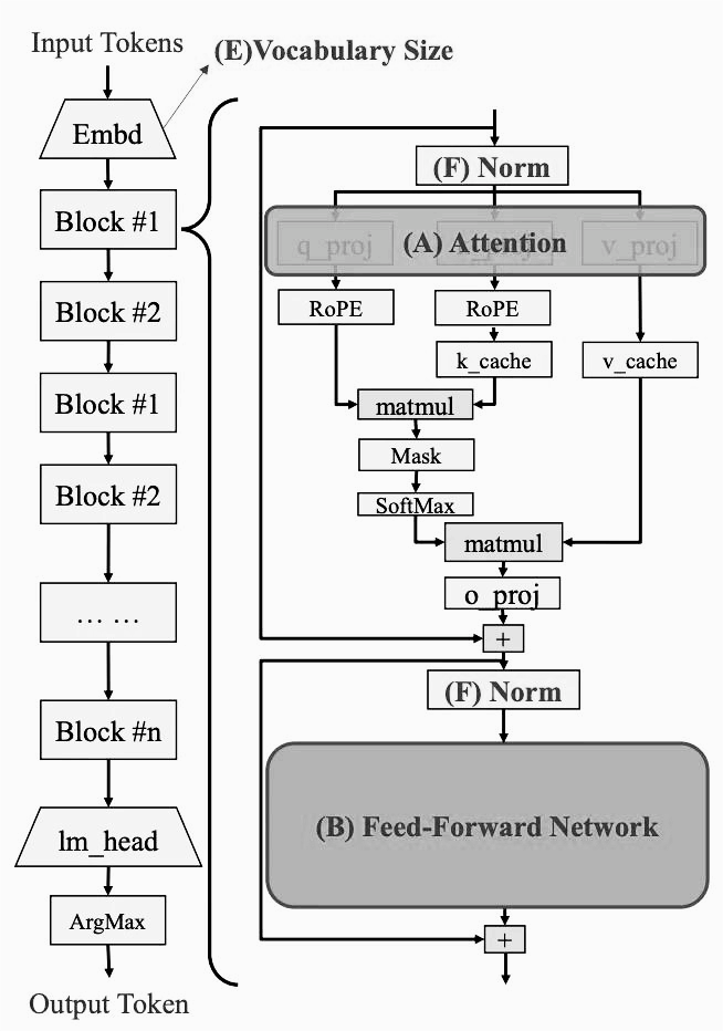 解读小模型——SLM-CSDN博客