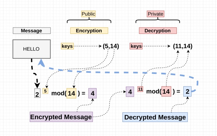 aes加密算法原理_密码学（2）加密方法：AES和RSA-CSDN博客