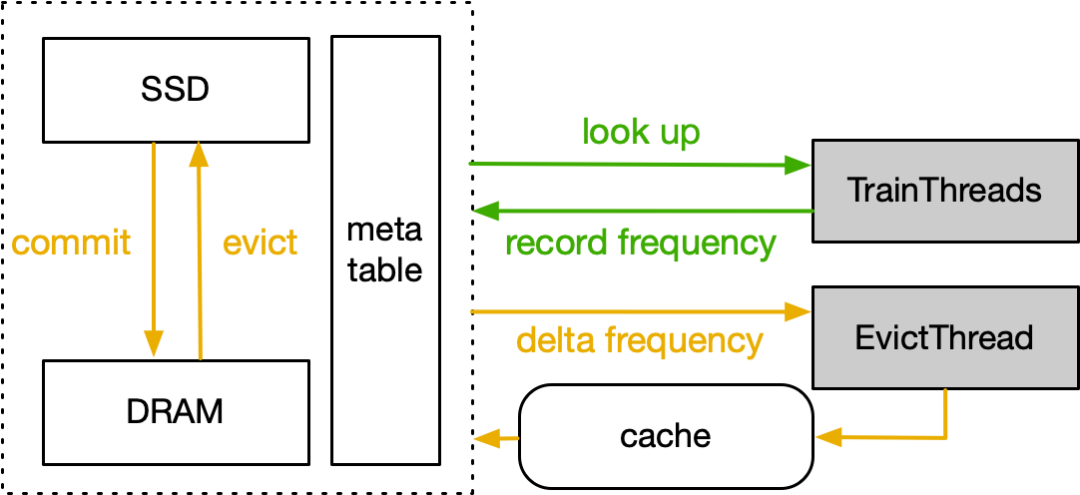 Hybrid Embedding：蚂蚁集团万亿参数稀疏 CTR 模型解决方案-CSDN博客