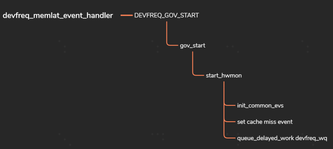 Devfreq Bus Dcvs_memlat-CSDN博客