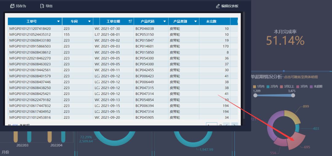 详解：如何利用BI工具进行生产管理分析？_管报 bi-CSDN博客
