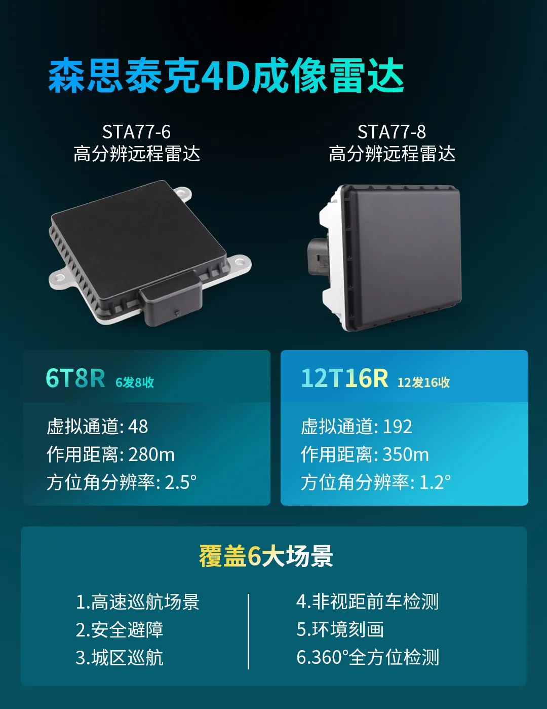 车载雷达定点车型超100个 这家又拿下头部车企4D成像雷达平台项目_为升科毫米波雷达-CSDN博客