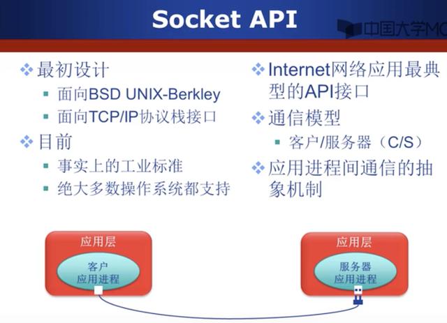 socket什么意思_计算机网络--socket编程-CSDN博客