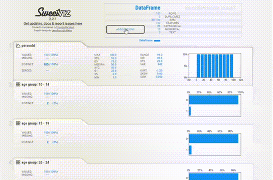 详解5个python自动化探索性数据分析库自动生成数据探索报告的python库 Csdn博客