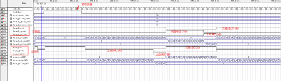 交通灯控制器设计verilog代码quartus仿真交通灯控制器fpga设计 Csdn博客