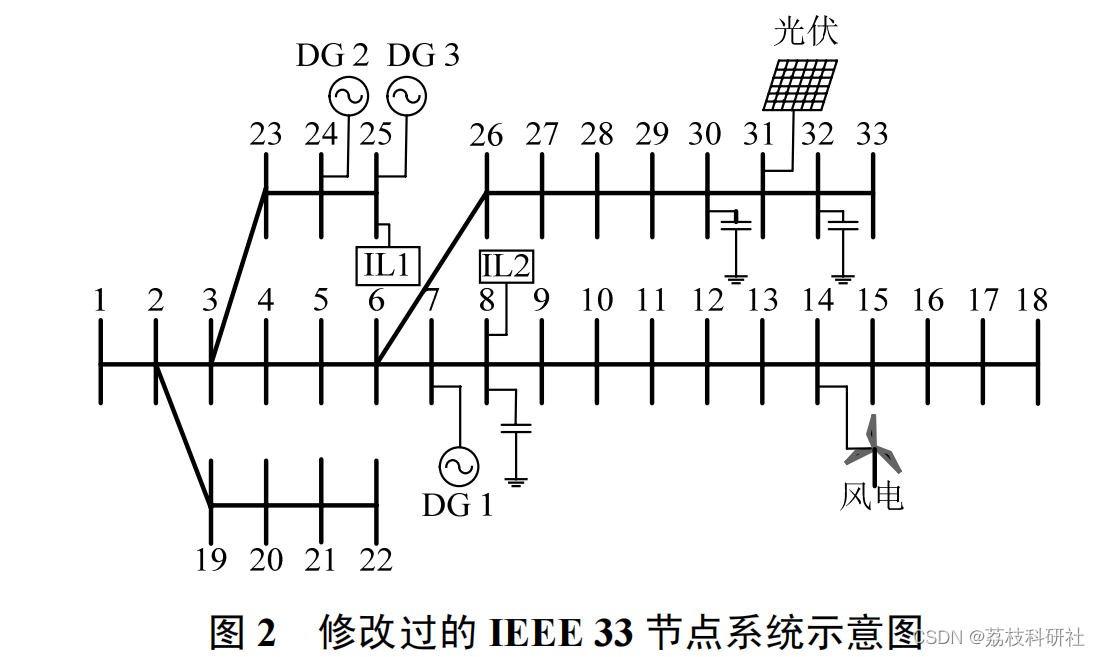 含分布式电源的配电网日前两阶段优化调度模型(Matlab代码实现）_gams 配电网-CSDN博客