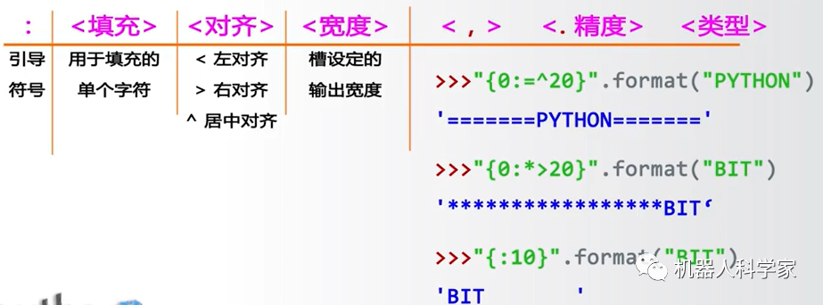 Python 四舍五入保留2位小数python学习笔记纯干货 Csdn博客 