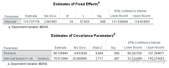 处理效应模型stata实例重复测量数据分析系列：再谈多层混合效应模型（基于stata）律姐有范儿的博客 Csdn博客