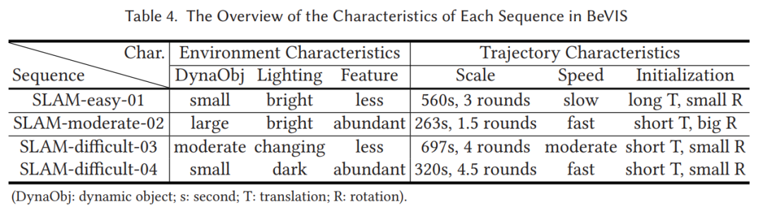 室内停车场的数据集BeVIS和语义VISSLAM2系统-CSDN博客