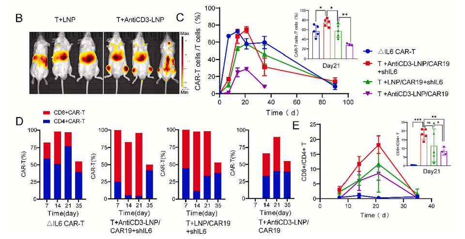 既可独自美丽，也可团队合作的CD3_同立海源il7-CSDN博客
