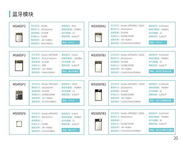 zs040蓝牙模块数据手册_电子设备对BLE蓝牙模块的基本要求-CSDN博客